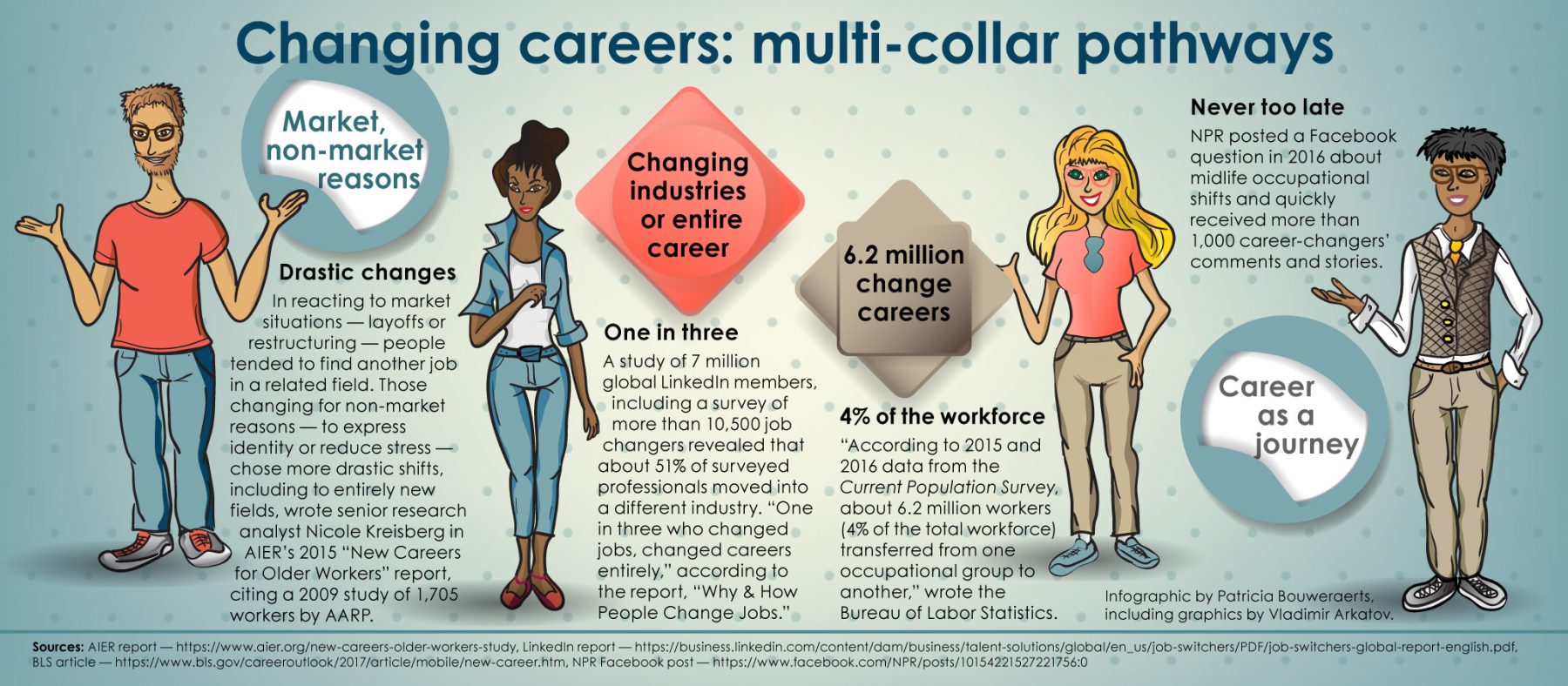 Importance of Doing Research Before Changing Jobs - Wordscapes® Resume ...